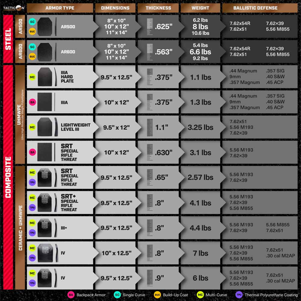 Level IV 7 lbs Multi-curve Armor Plate (TAFRIV) – USA Made Body Armor